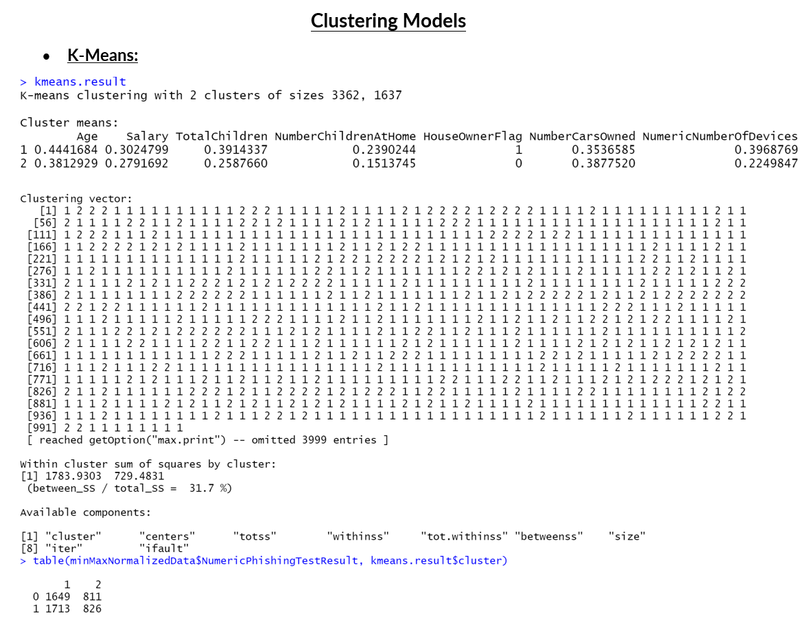 How Do The Clustering Results K Means K Mediods 2831