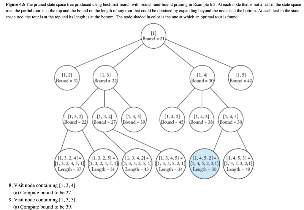 Solved Consider using the Best-First Search with | Chegg.com