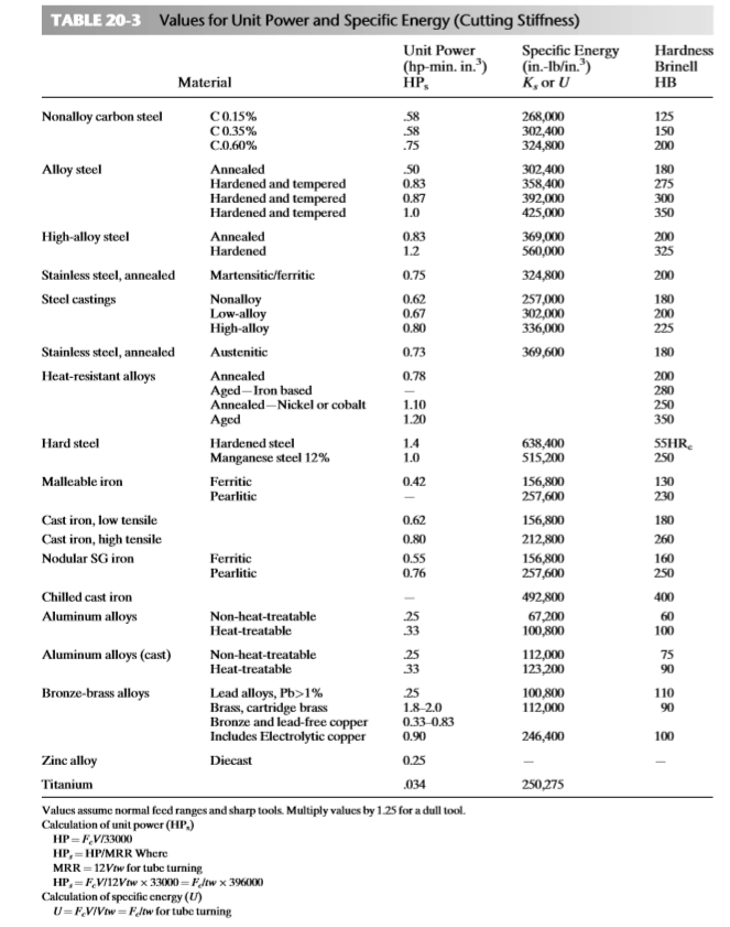 Please solve these two problems and show your work. I | Chegg.com