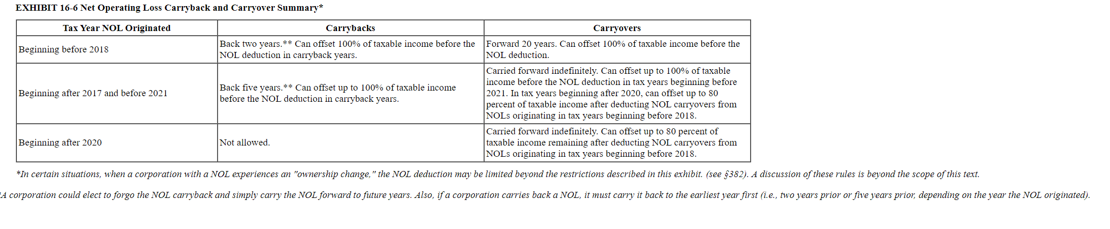 Solved Comprehensive Problem 16-65 Part a (Algo) a. Compute | Chegg.com
