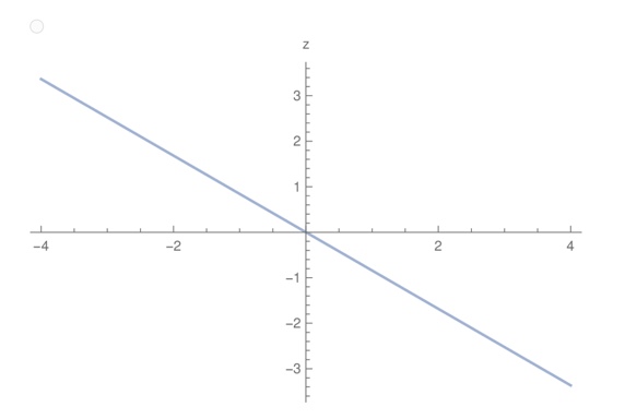 Solved Which one of the following graphs below corresponds | Chegg.com