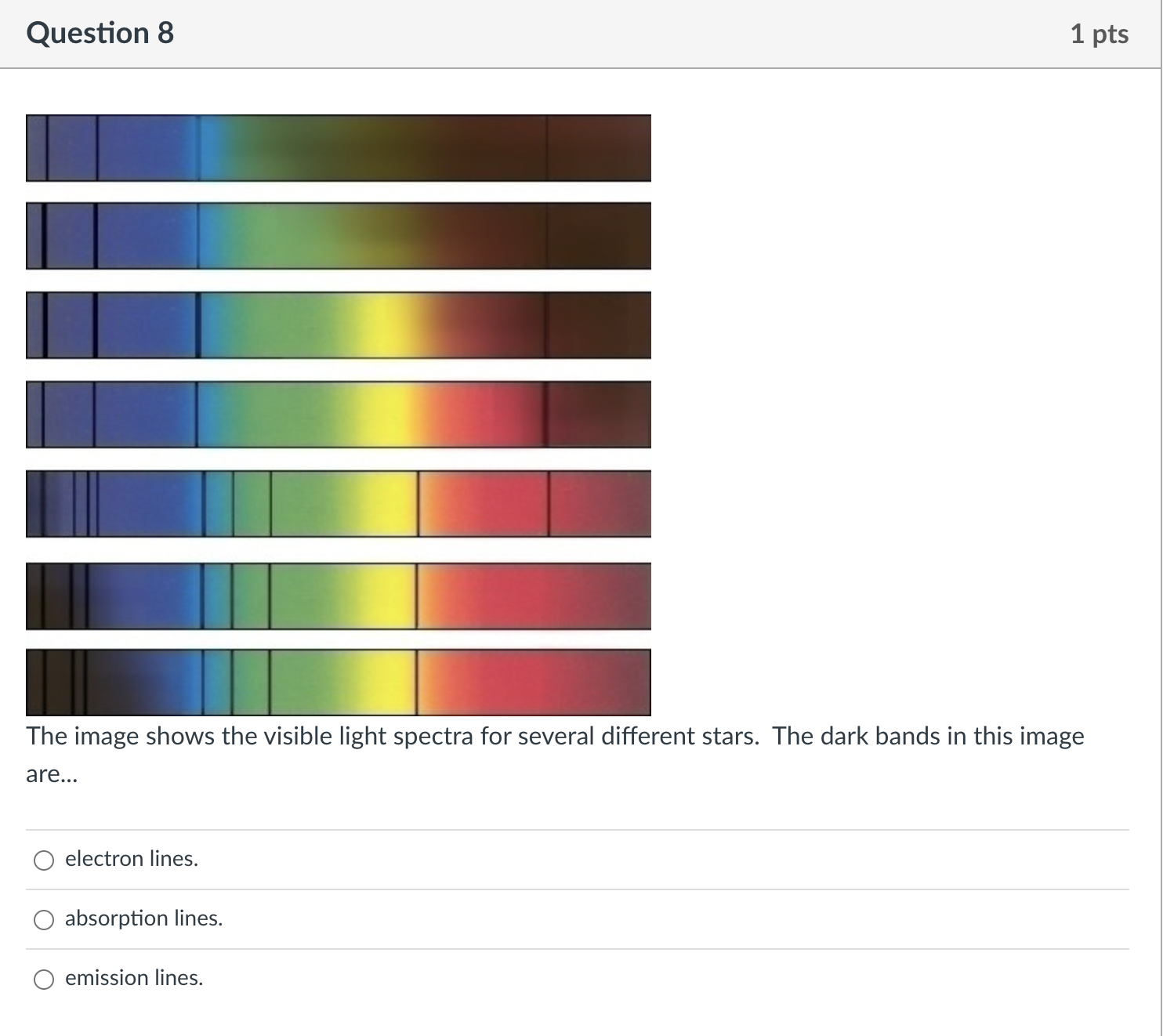 Solved The Image Shows The Visible Light Spectra For Several Chegg