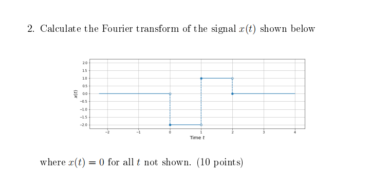 Solved 2 Calculate The Fourier Transform Of The Signal X T