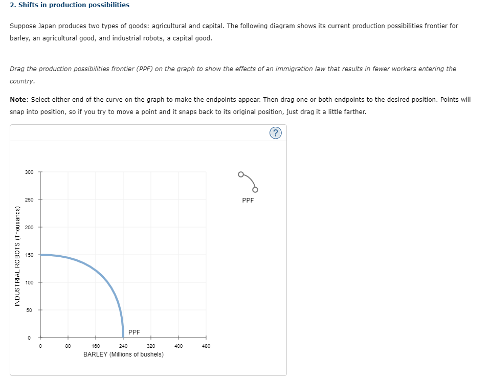 Solved 2. Shifts in production possibilities Suppose Japan | Chegg.com