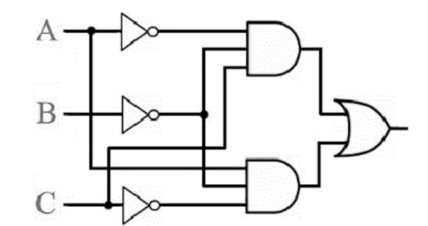 Solved Given the following logic circuit diagram: a. | Chegg.com