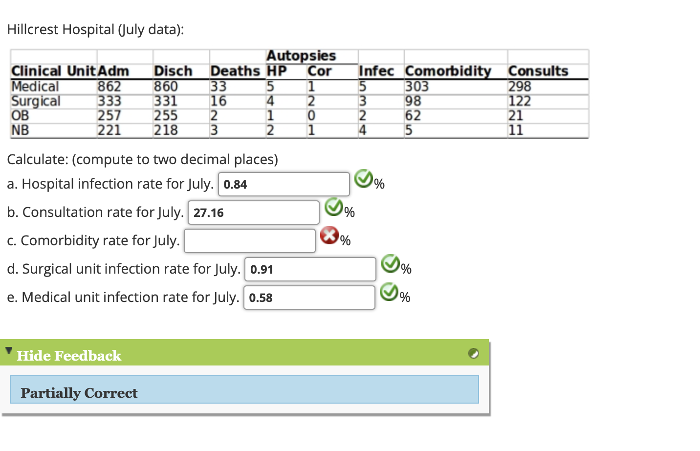 Solved Hillcrest Hospital (July data): Calculate: (compute | Chegg.com