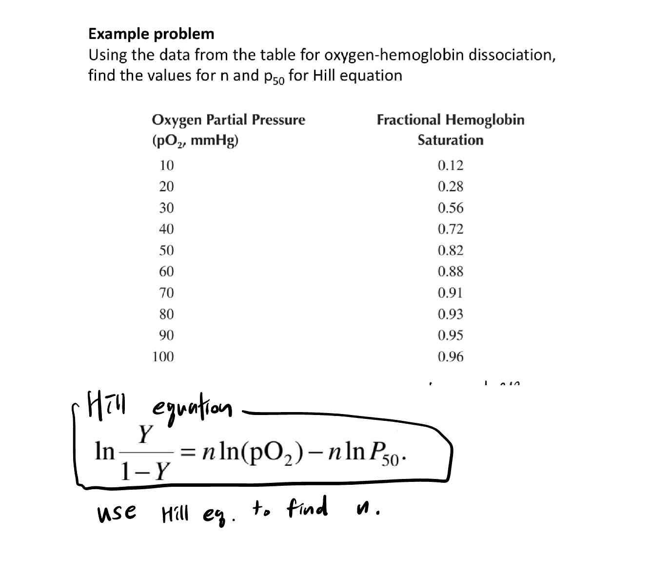Solved Example problem Using the data from the table for | Chegg.com