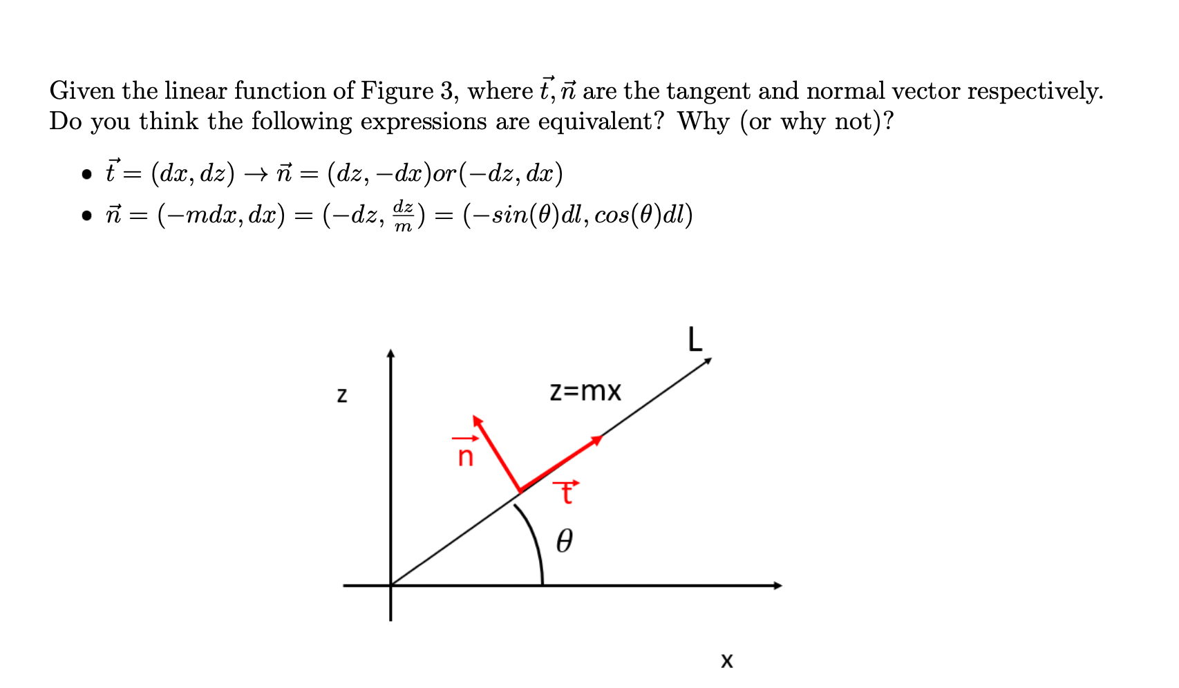 Solved Given The Linear Function Of Figure 3 ﻿where