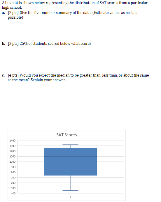 Solved A boxplot is shown below representing the | Chegg.com