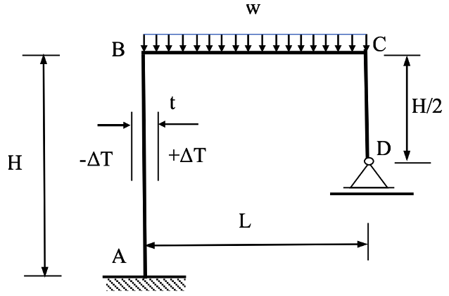 Solved Given: Use the force method to analyse the | Chegg.com