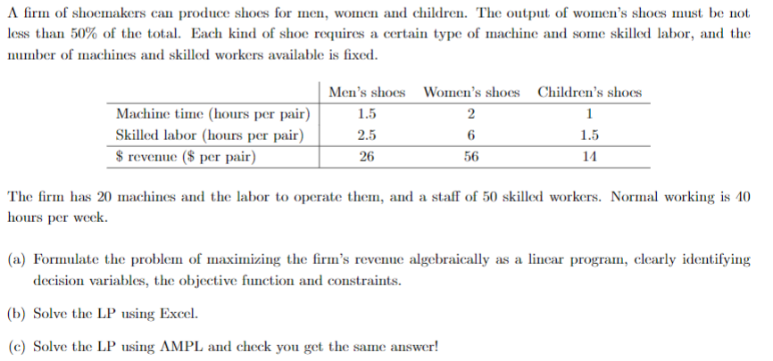 Solved This is a question that requires using of AMPL Solve | Chegg.com