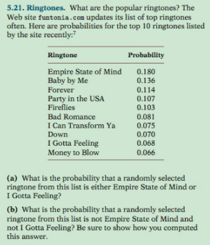 Solved 5.21. Ringtones. What are the popular ringtones? The | Chegg.com