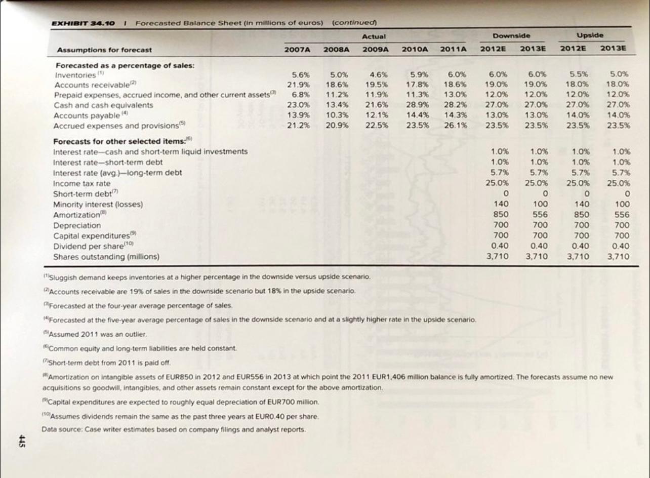 Create a Sources and Uses of Funds Statement to | Chegg.com