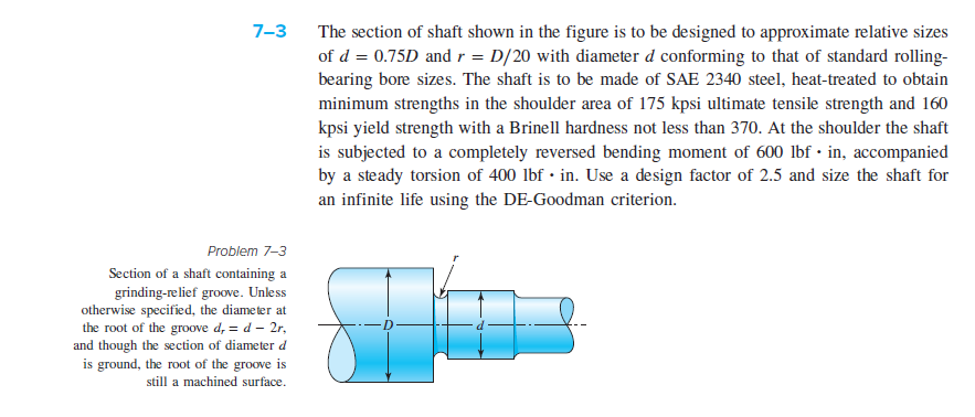 Solved 7-3 The section of shaft shown in the figure is to be | Chegg.com