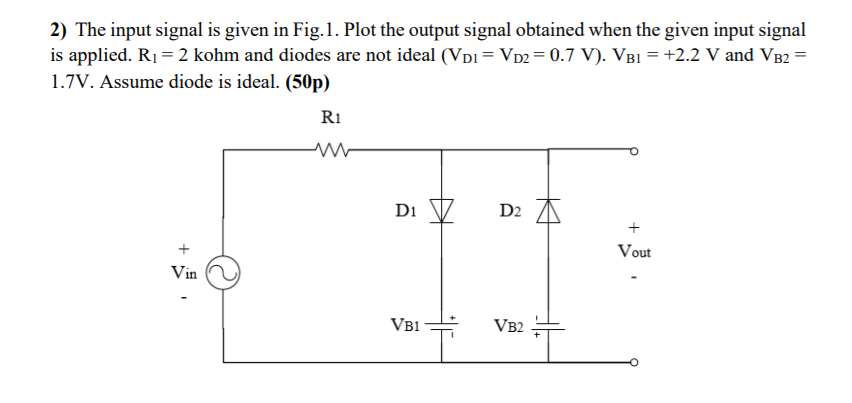Solved 2) The input signal is given in Fig. 1. Plot the | Chegg.com