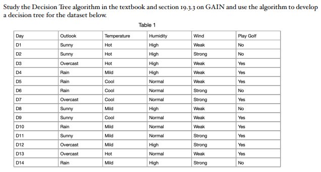 Solved Study the Decision Tree algorithm in the textbook and | Chegg.com