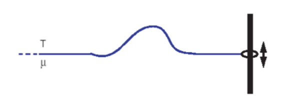 Solved Statement A very long string of mass μ and tension T | Chegg.com