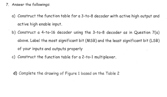 Solved 7. Answer the followings: a) Construct the function | Chegg.com