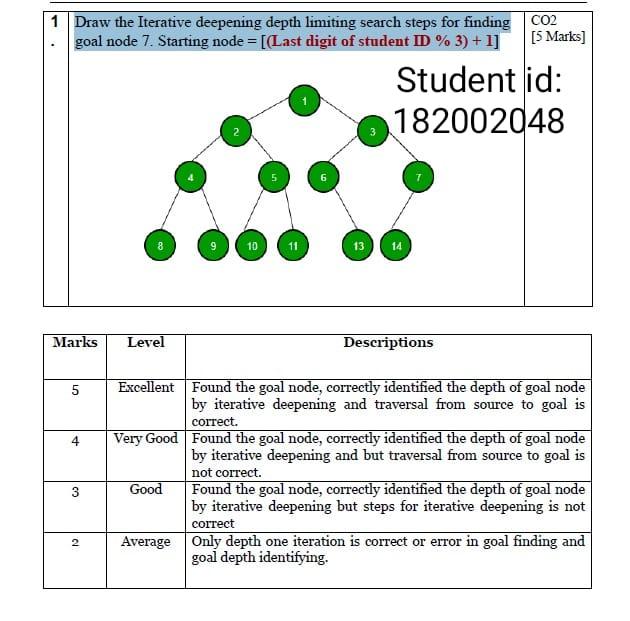 Solved 1 Draw the Iterative deepening depth limiting search | Chegg.com