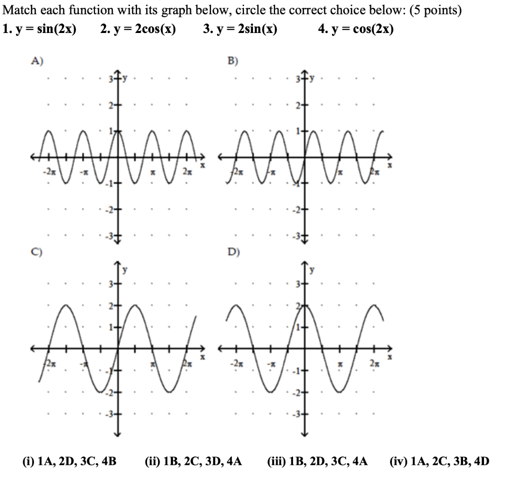 Solved Match each function with its graph below, circle the | Chegg.com