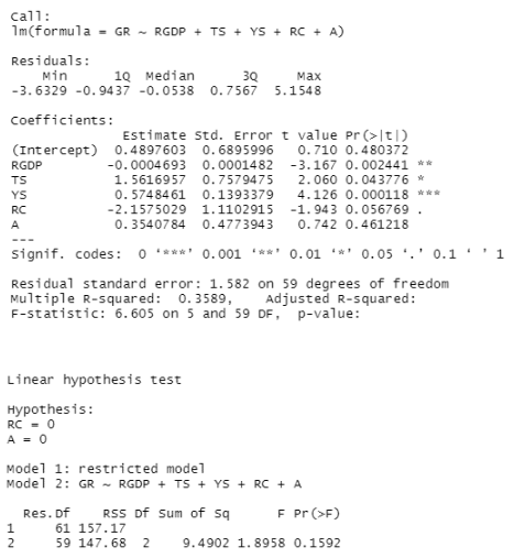 Solved (30 marks: 4 + 4 + 10 + 6 + 6) In a study of economic | Chegg.com