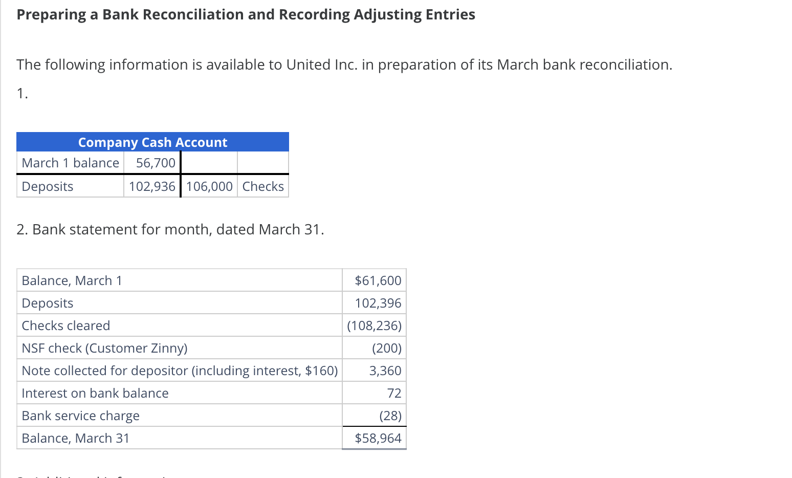 Solved Preparing a Bank Reconciliation and Recording | Chegg.com
