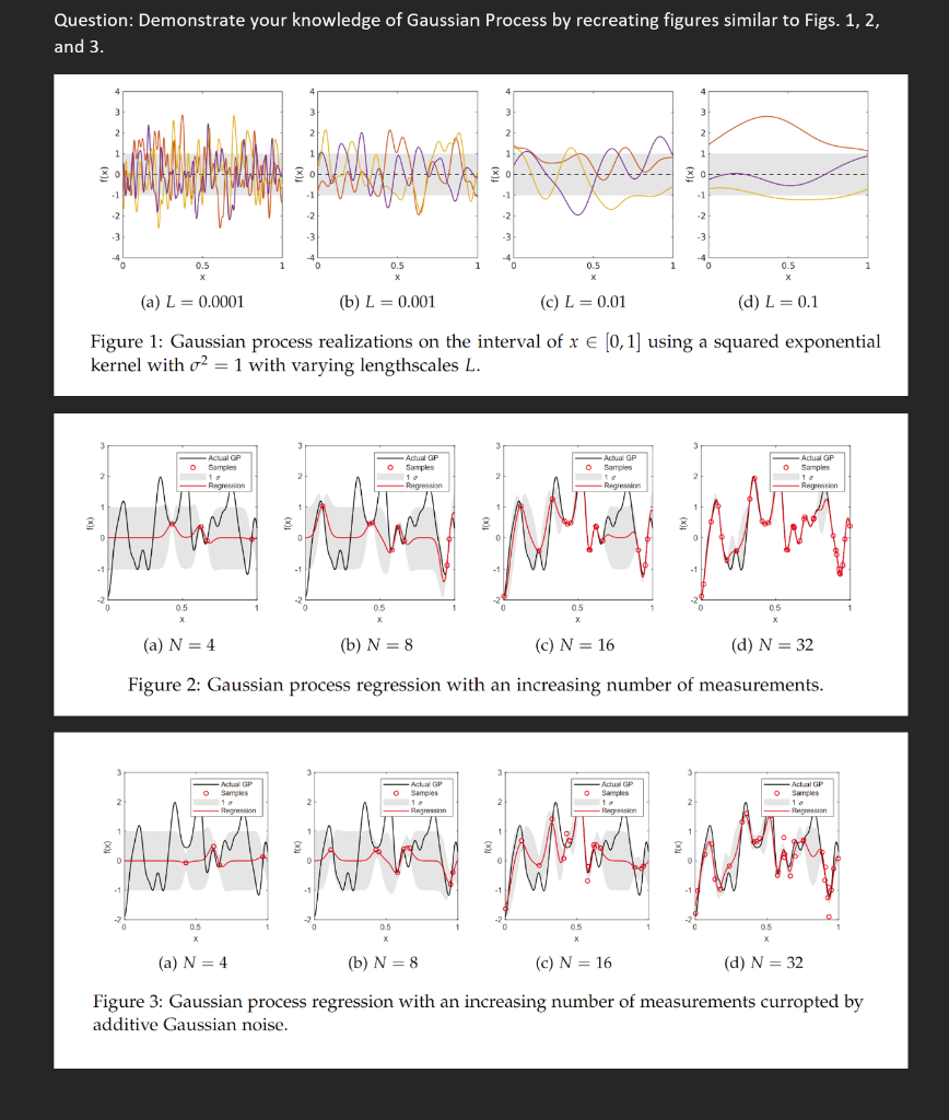 Question: Demonstrate your knowledge of Gaussian | Chegg.com
