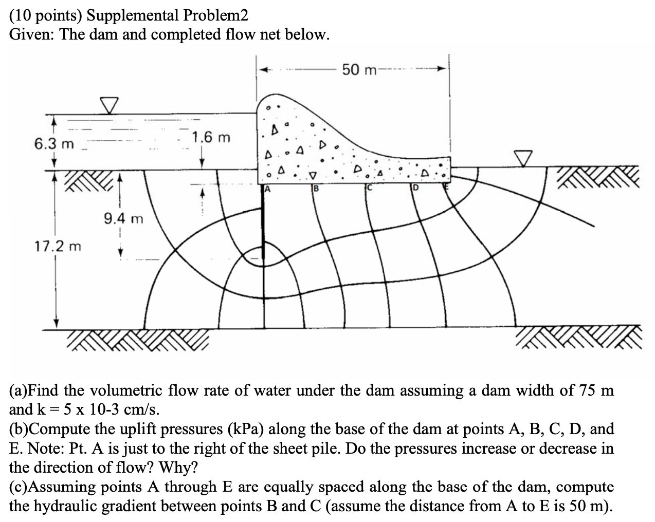 Solved (10 points) Supplemental Problem2 Given: The dam and | Chegg.com