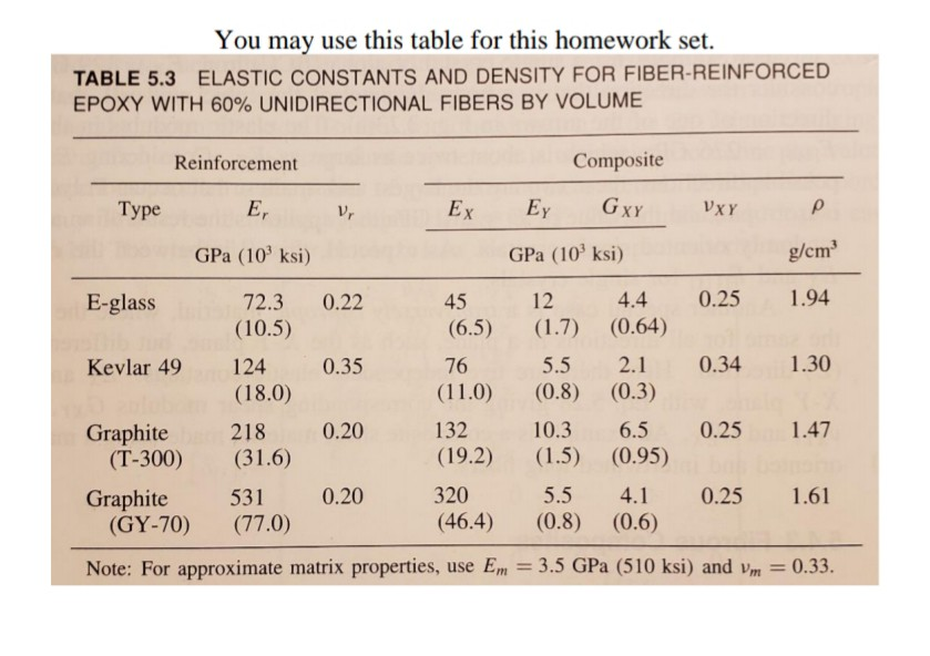 2. Consider a cube of anisotropic material. a) | Chegg.com