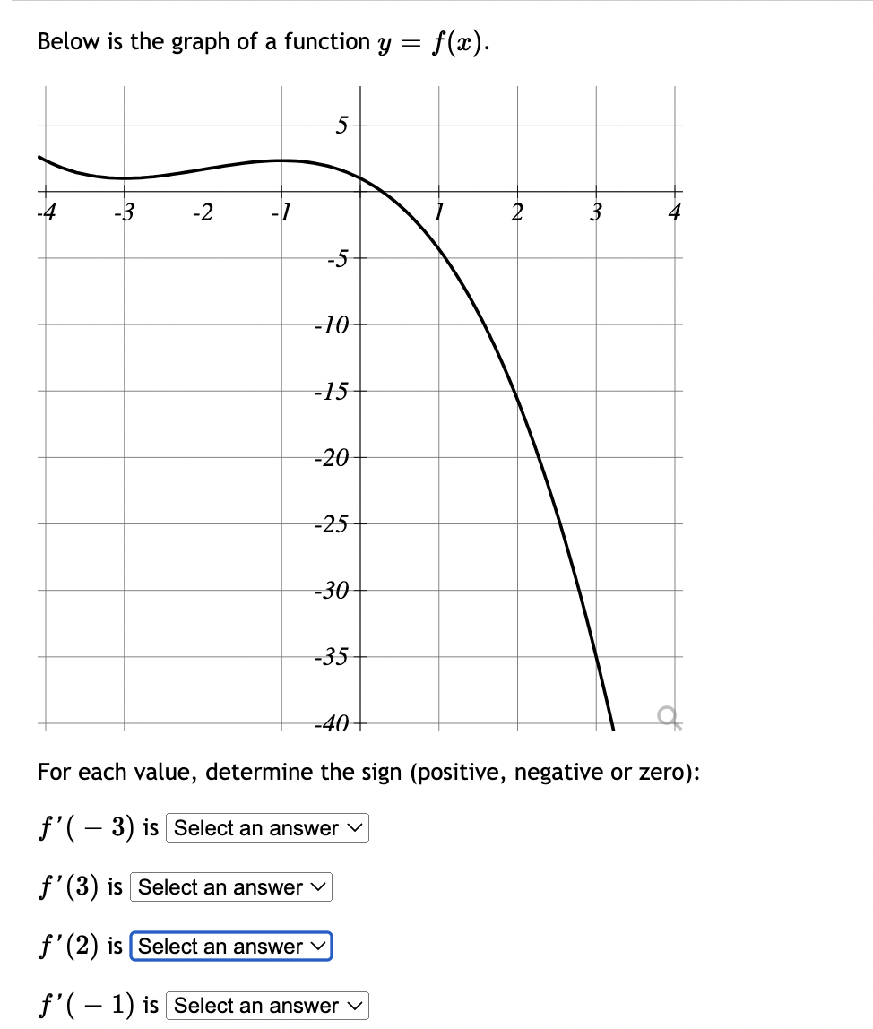 Solved Below is the graph of a function y = 5 -5 -10 -15 -20 | Chegg.com