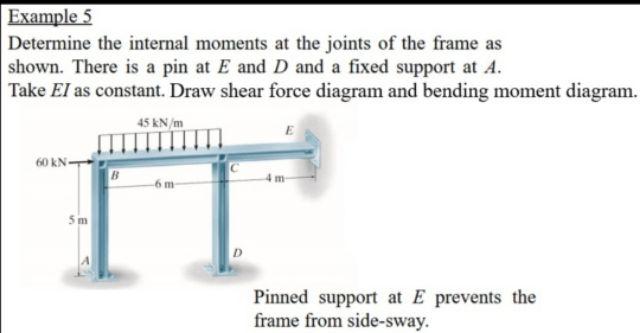 Solved Example 5 Determine the internal moments at the | Chegg.com
