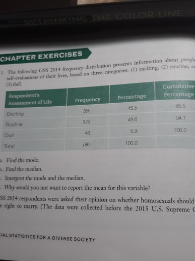 Solved the following gss 2014 frequency distribution | Chegg.com