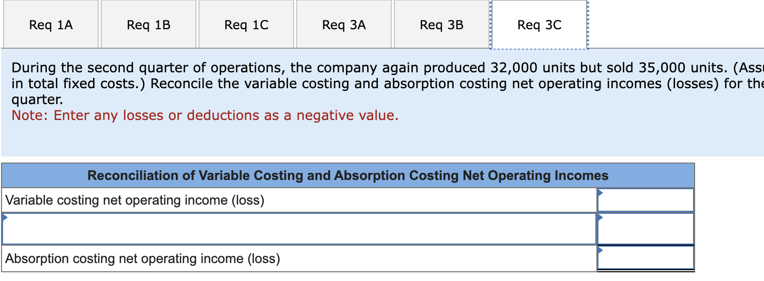 Solved Reconcile the variable and absorption costing net | Chegg.com