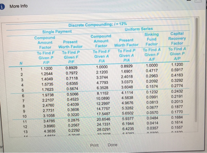 Solved For the following table, assume a MARR of 12% per | Chegg.com