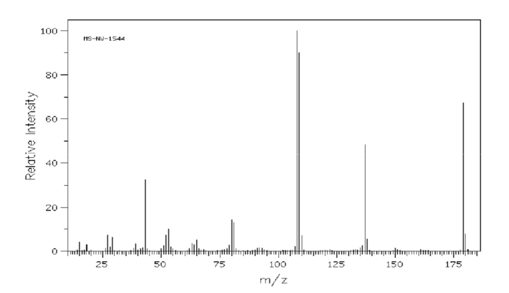 Solved Based on the MS, 1H NMR, and IR, please propose | Chegg.com