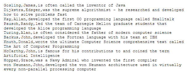 Solved CSC110AA and CIS163AA Files Program 1: Famous | Chegg.com