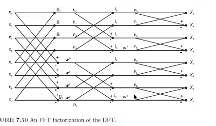 I need the code in Matlab to implement the butterfly | Chegg.com