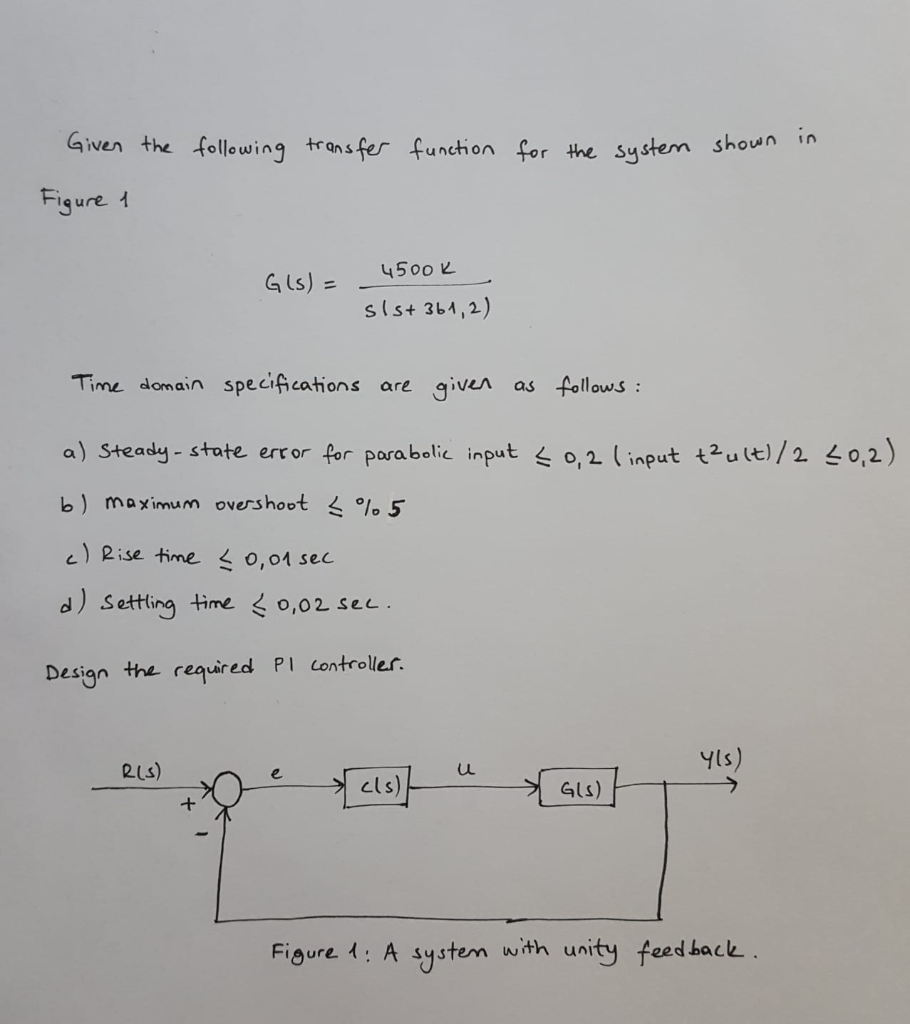 Solved Given the following transfer function for the system | Chegg.com