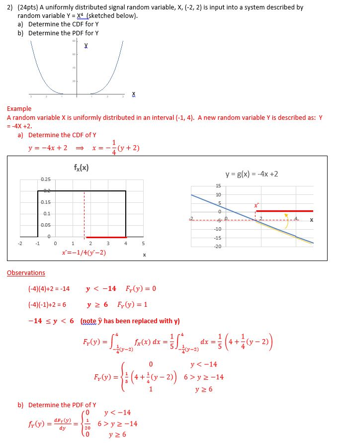 Solved 2) (24pts) A uniformly distributed signal random | Chegg.com