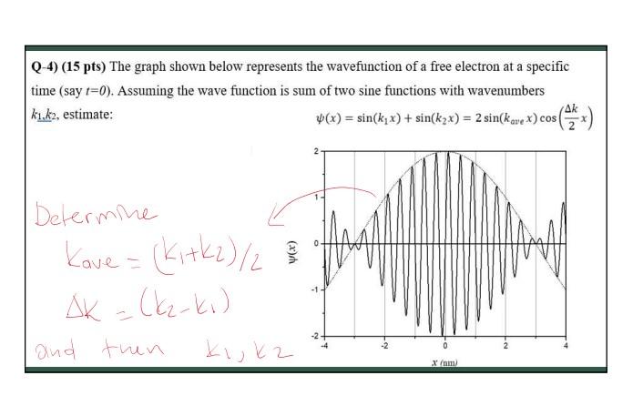 Solved Q-4) (15 pts) The graph shown below represents the | Chegg.com