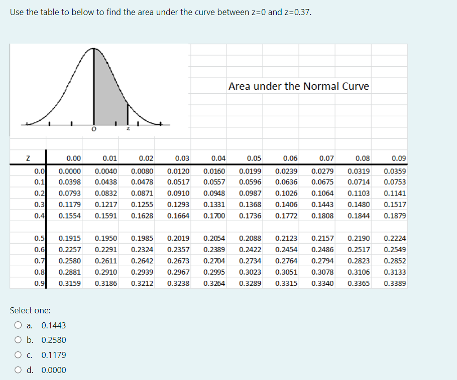 Solved If the total area under a bell curve is 100%, what is | Chegg.com