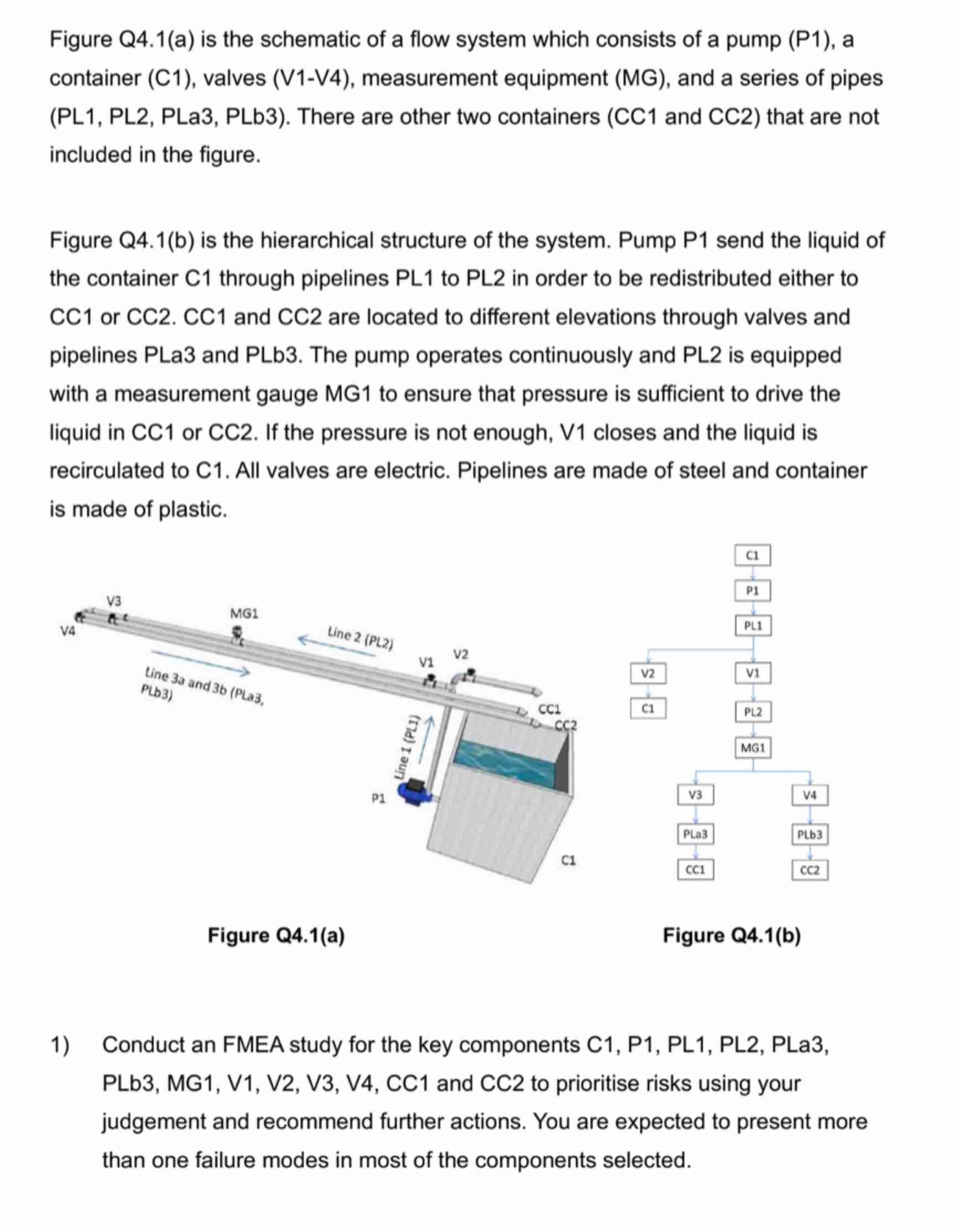 Solved Figure Q4.1(a) ﻿is the schematic of a flow system | Chegg.com