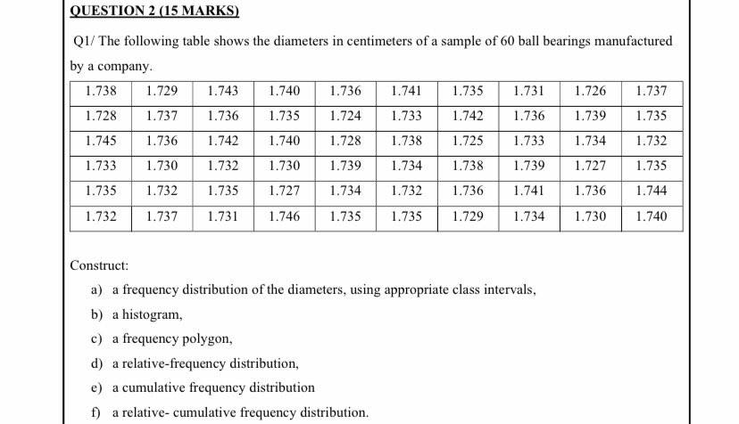 Solved QUESTION 2 (15 MARKS) Q1/ The following table shows | Chegg.com