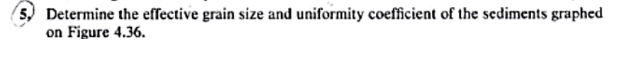 Solved FIGURE 4.36 Grain-size distribution curve for | Chegg.com