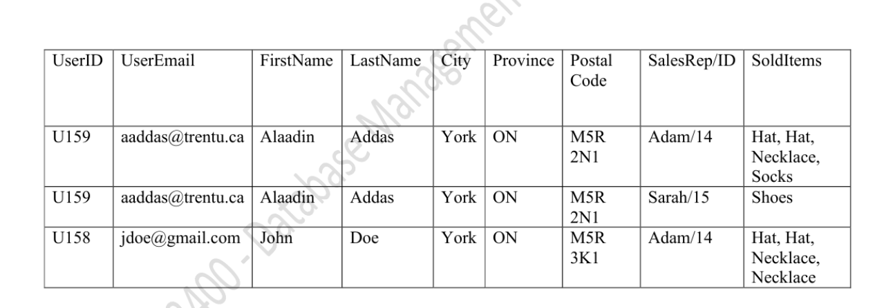Solved 3- Base your answers for the following normalization | Chegg.com