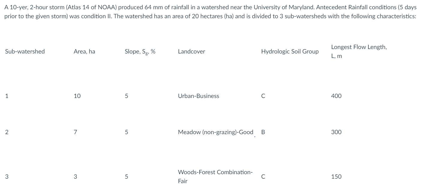 Solved A 10-yer, 2-hour storm (Atlas 14 of NOAA) produced 64 | Chegg.com