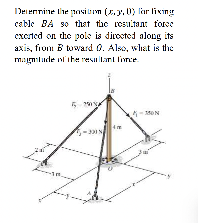 Solved Determine the position (x,y,0) for fixing cable BA so | Chegg.com