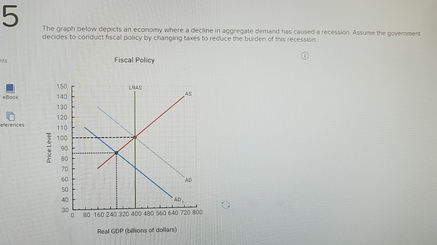 Solved 5 The graph below depicts an economy where a decline | Chegg.com