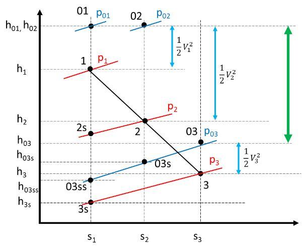 Solved What are the equations to find static and total | Chegg.com
