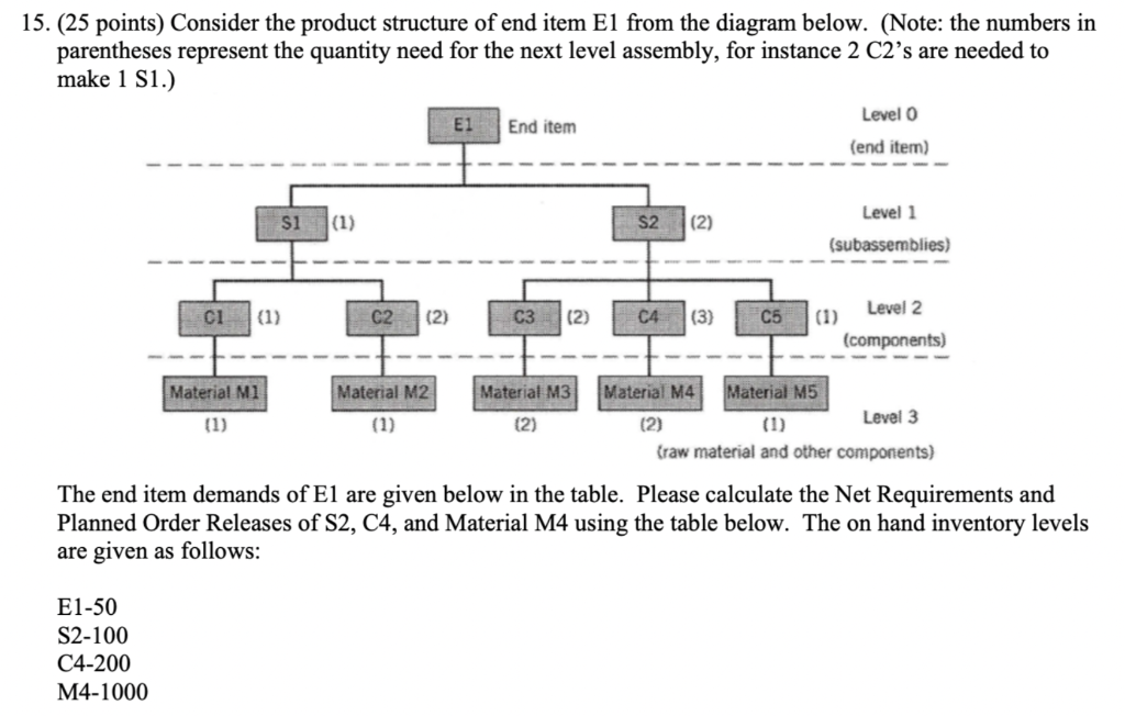 Solved 15. (25 points) Consider the product structure of end | Chegg.com